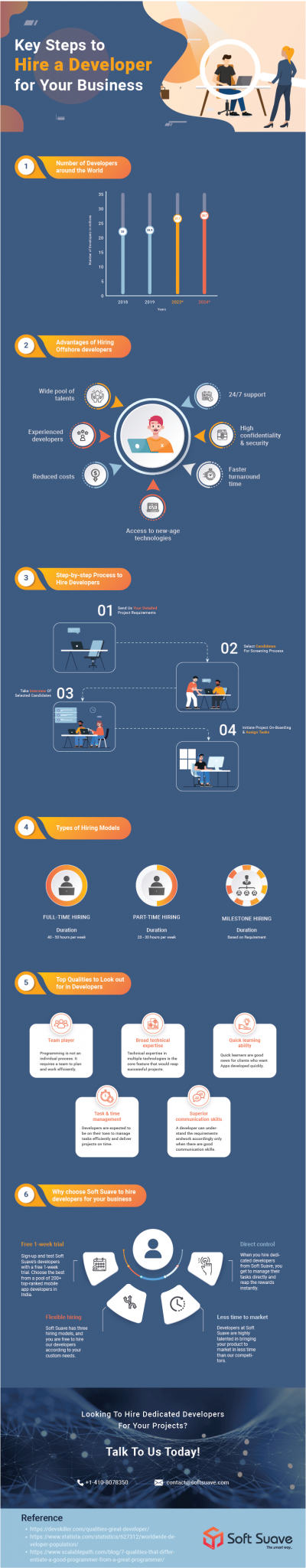 How to Hire a Developer for Your Company [Infographic]