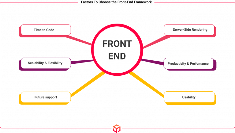 Choose the best frontend framework web development project