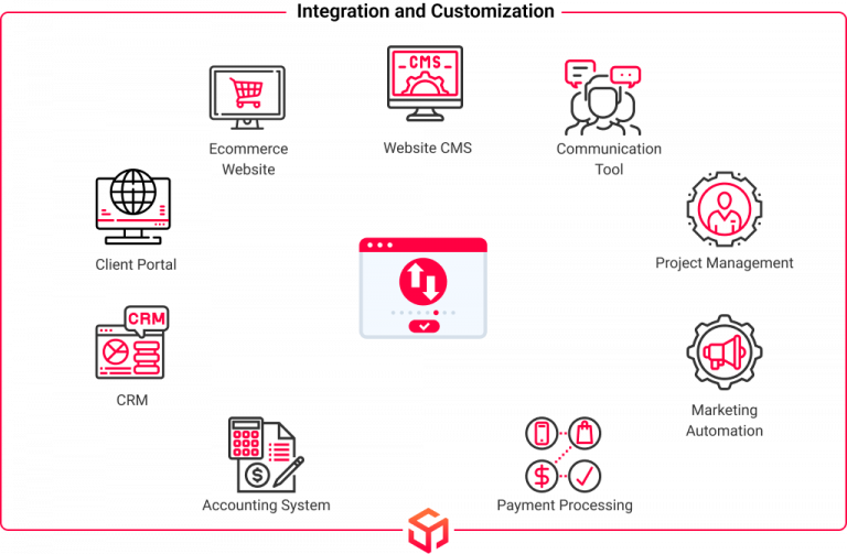 Choose the best frontend framework web development project