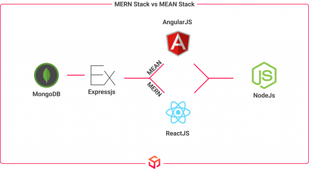 Choose the Right Stack: MERN Stack Versus MEAN Stack