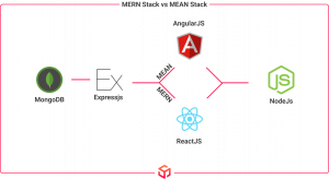 Choose the Right Stack: MERN Stack Versus MEAN Stack