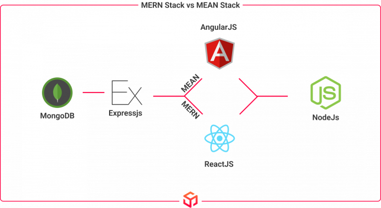 Choose the Right Stack: MERN Stack Versus MEAN Stack