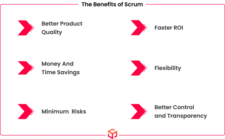 The Scrum Model in SDLC : All you need to know