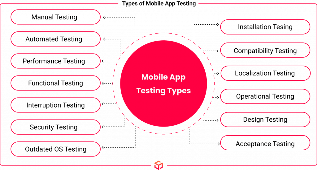 Mobile App Testing: Everything You Need to Know?