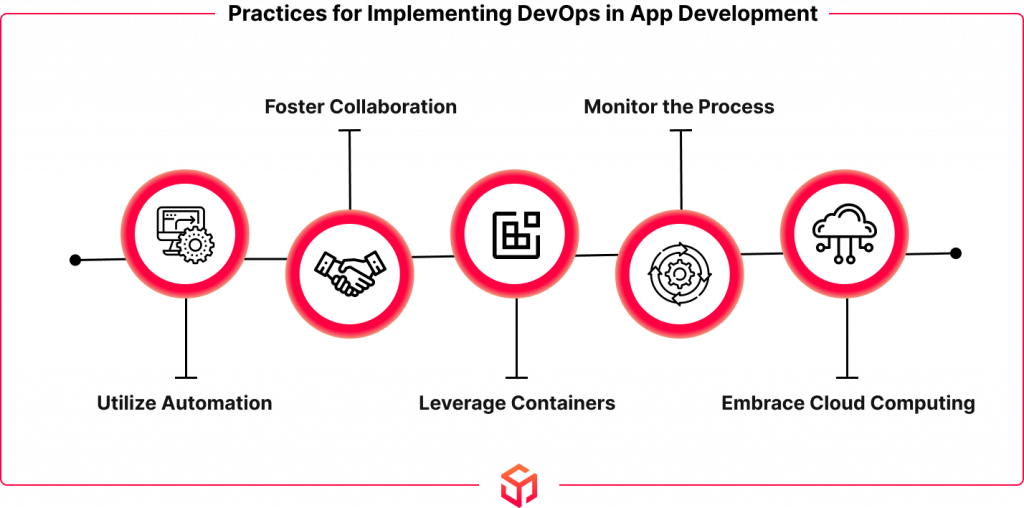DevOps Methodology in SDLC - Streamlining App Development