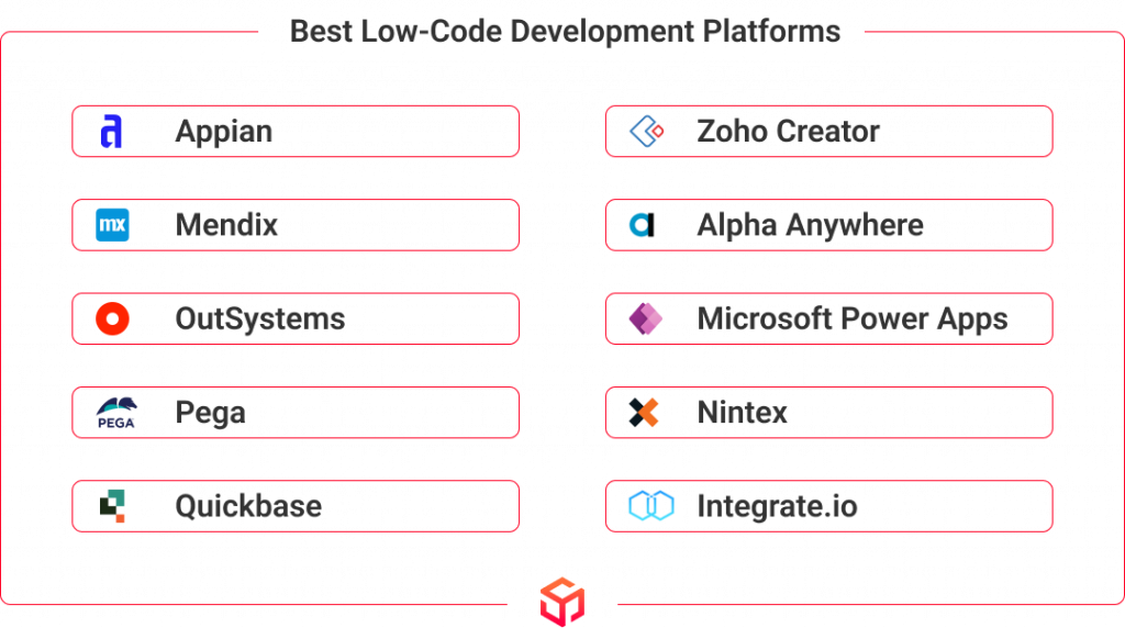 Boost Your Business with Low Code Development Platforms
