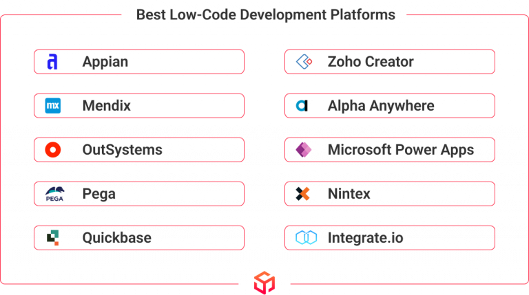 Boost Your Business with Low Code Development Platforms