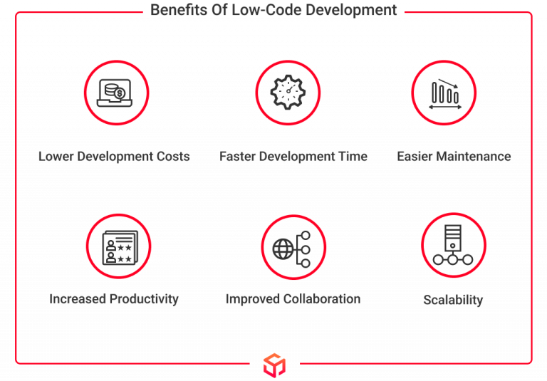 Boost Your Business with Low Code Development Platforms