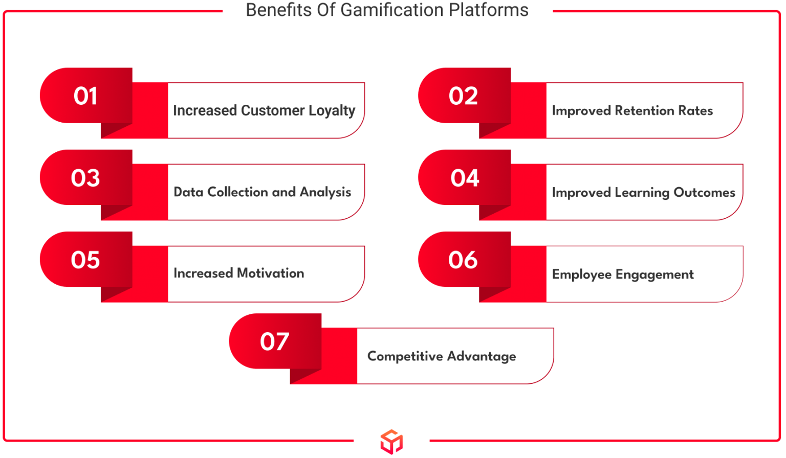 How to Build A Gamification Platform for Better Business Results