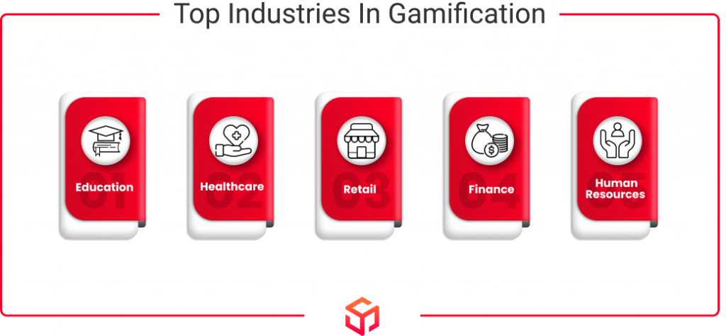 How to Build A Gamification Platform for Better Business Results