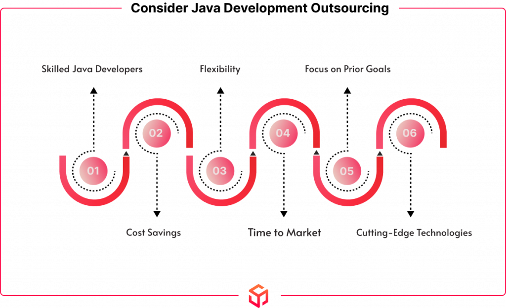 How To Outsource Java Development Projects: A Complete Guide How To Outsource Java Development Projects: A Complete Guide