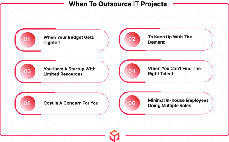 Outsource Software Development: Ultimate Guide(2025)