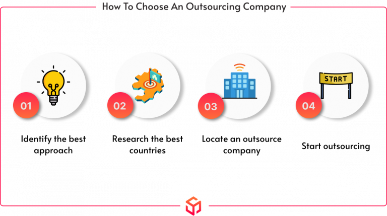 How To Find The Best IT Outsourcing Partner For Your Business?
