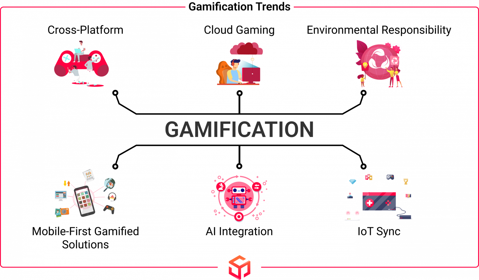 Exploring Gamification Trends for 2024