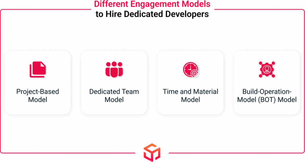 Hiring Dedicated Developers from India: How, When, and Why?