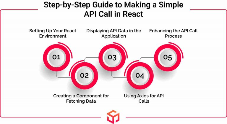 Develop Simple API Call with React: Master the Basics Effortlessly
