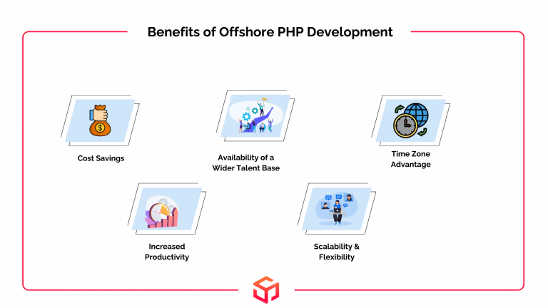 Offshore PHP Development: Scale Faster with AI & Global Talent