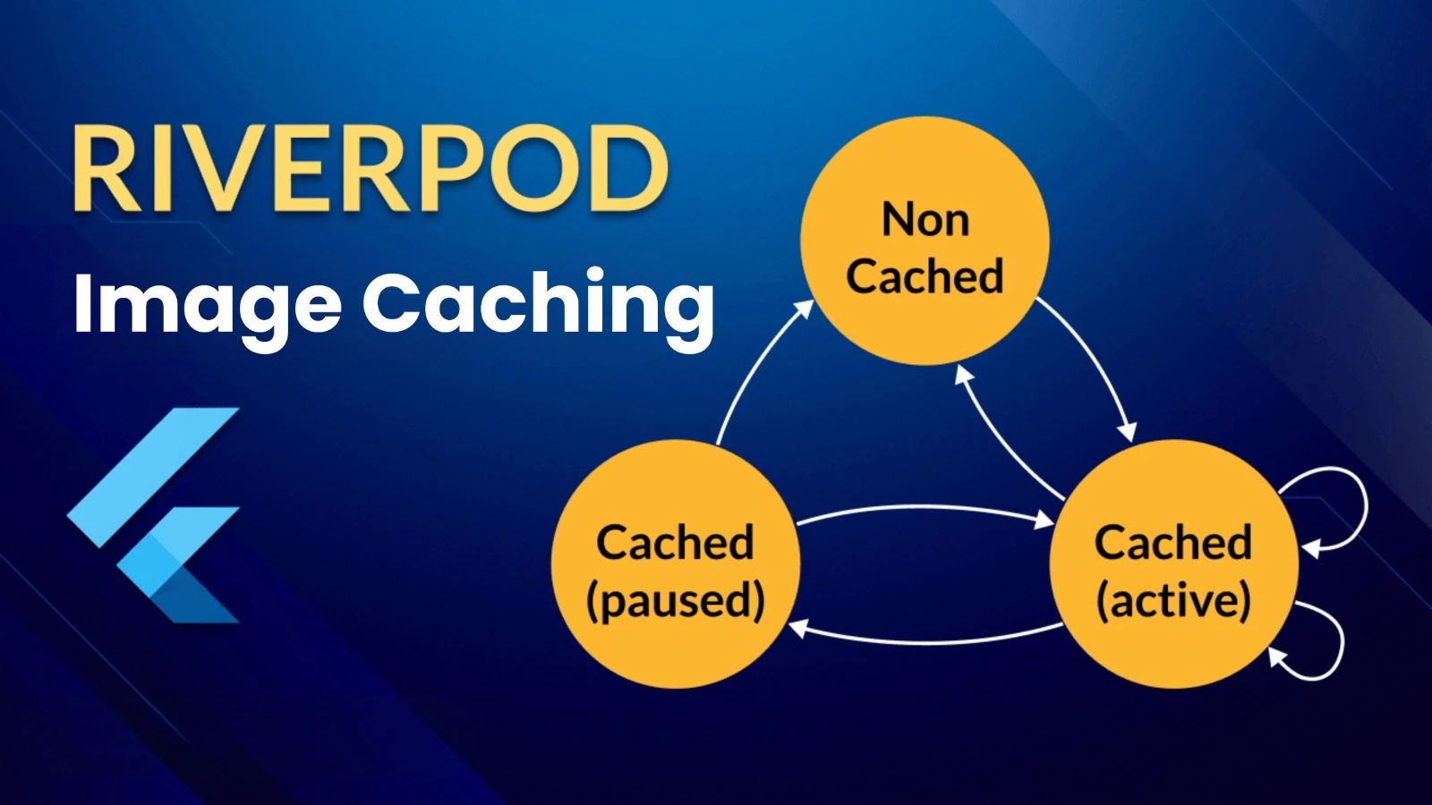 Image Caching with Riverpod Flutter: A Step-by-Step Guide