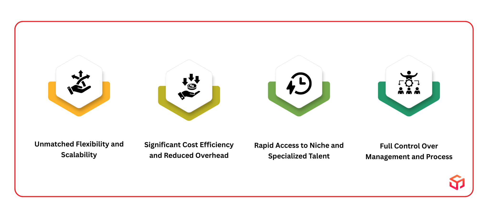 IT Staff Augmentation: Definition, Benefits & Strategic Use