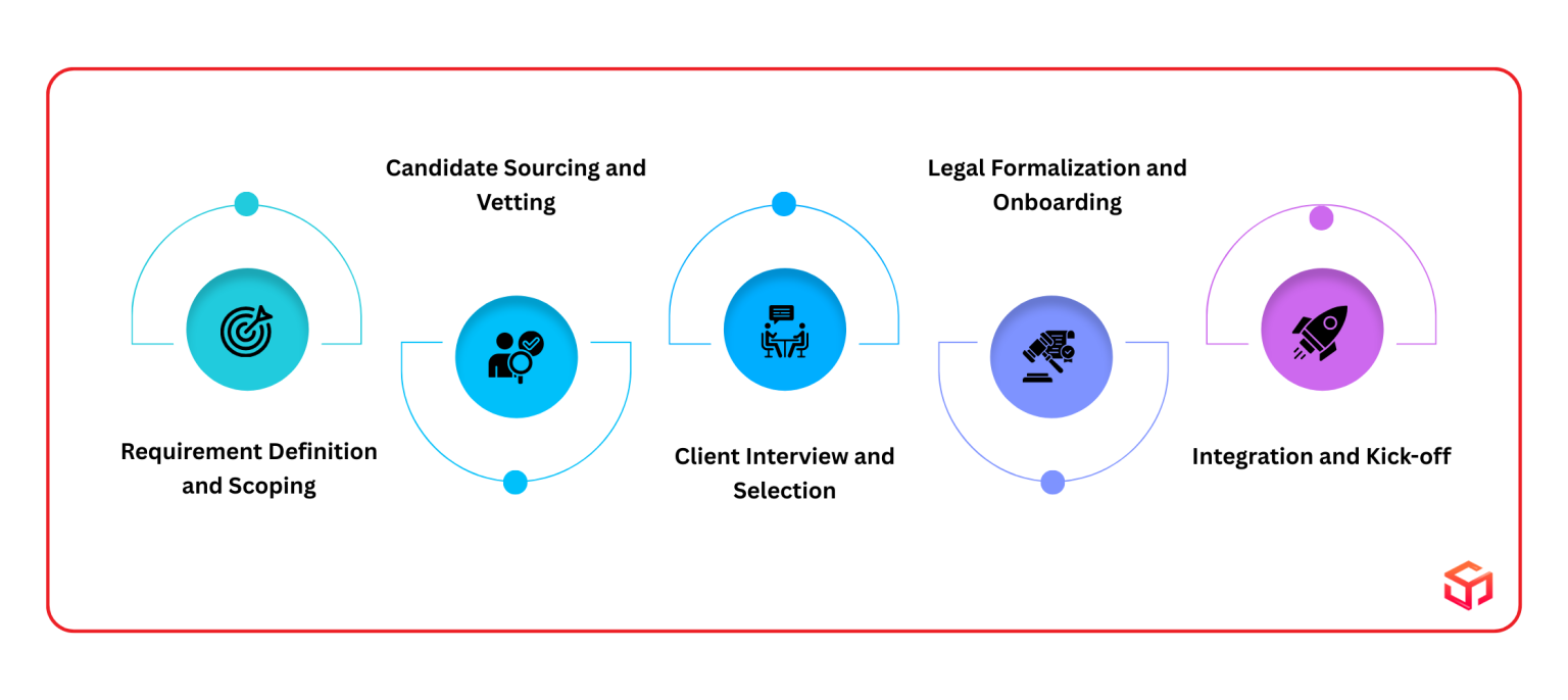 IT Staff Augmentation: Definition, Benefits & Strategic Use - Discover ...