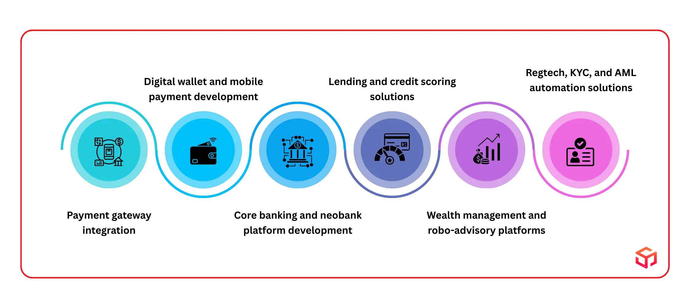 MVP Development Services for Fintech Companies: A Quick Guide