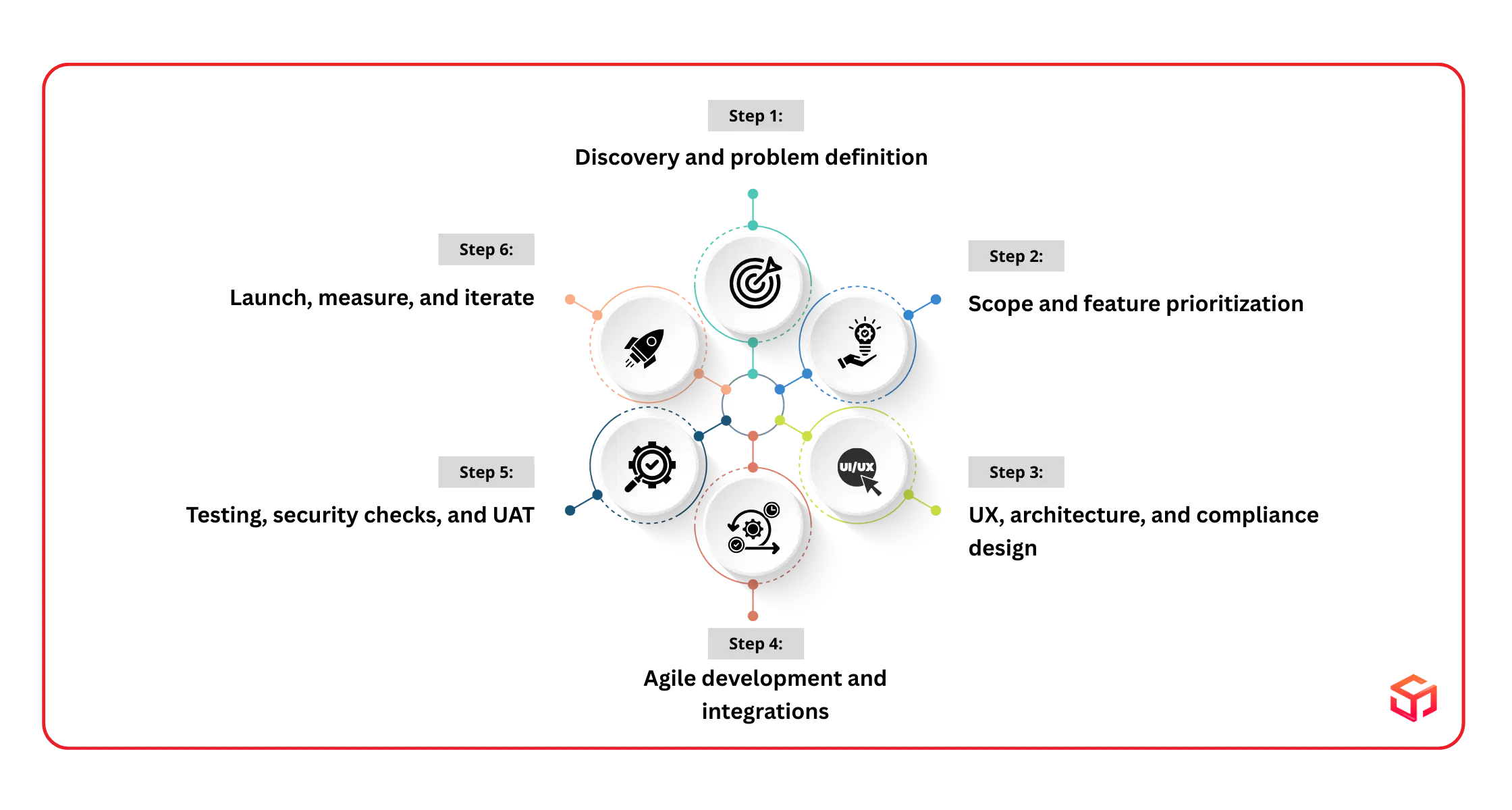 MVP Development Services for Fintech Companies: A Quick Guide
