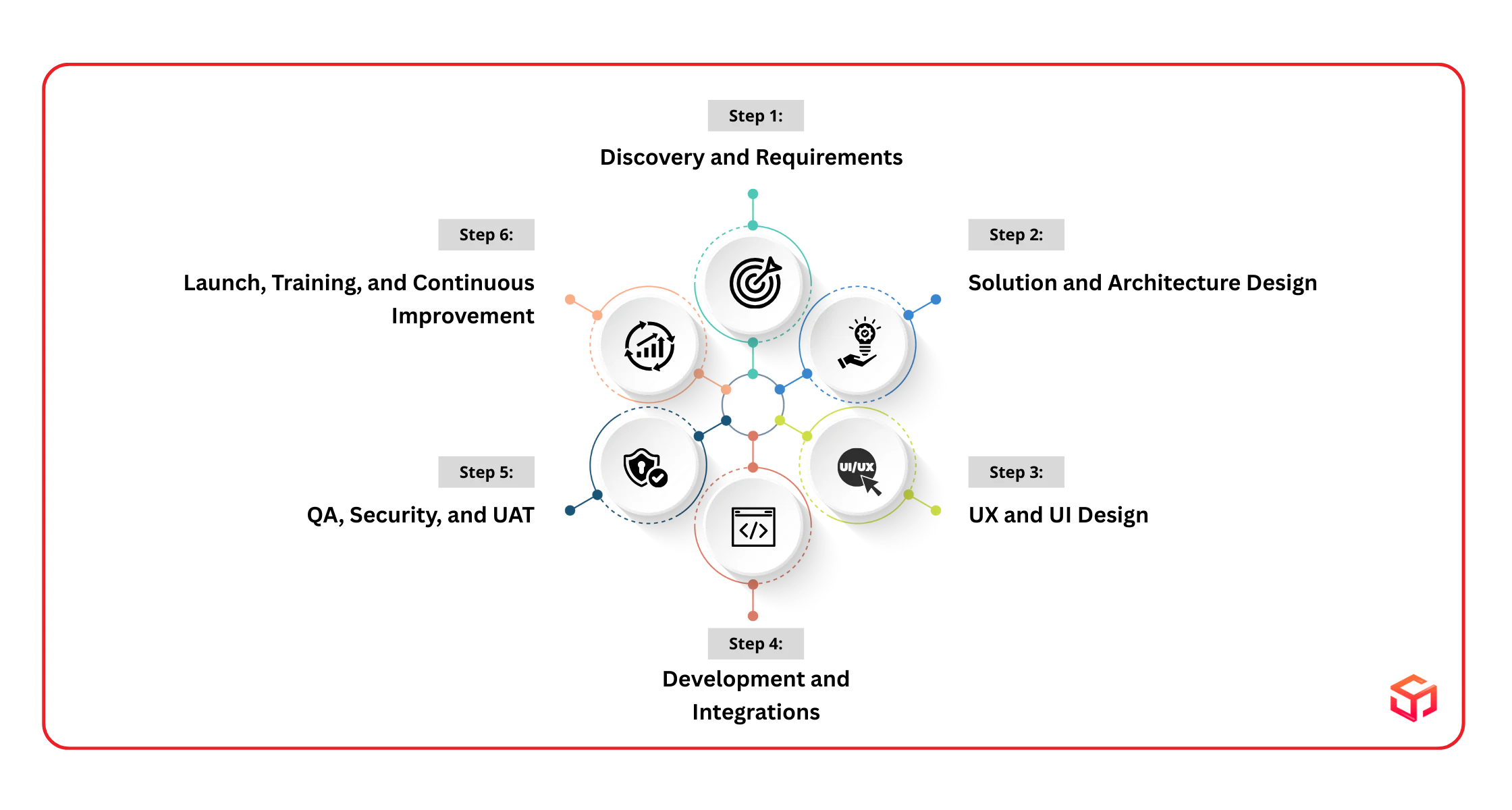 B2B Portal Development: A Guide For Faster Growth