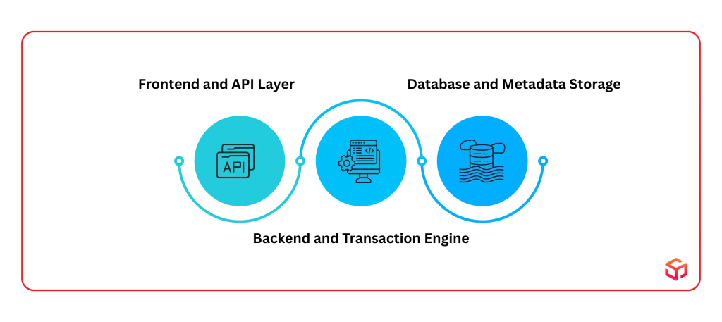 How To Build a Payment Gateway From Scratch